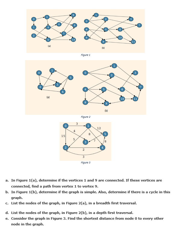 Solved In Figure 1(a), determine if the vertices 1 and 9 are | Chegg.com