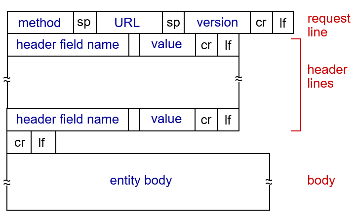 Solved Protocol Design, I am very new to designing a | Chegg.com