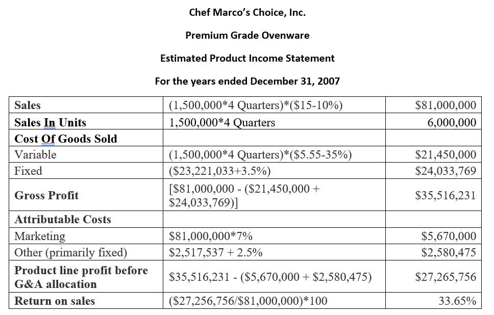 Solved Above is my estimated income statement in the year | Chegg.com