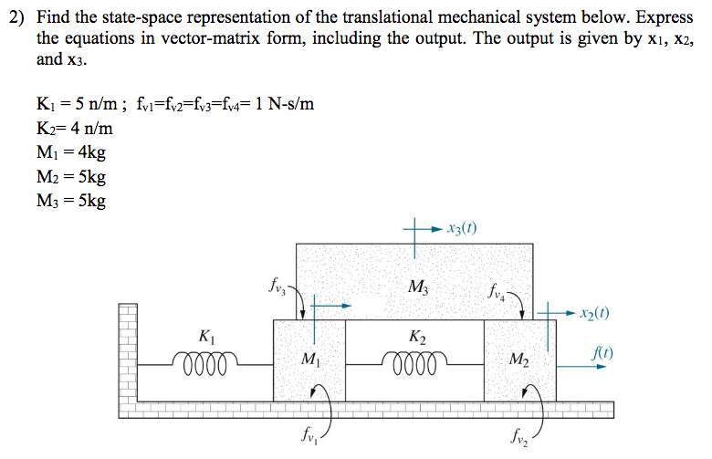 Solved 2) Find the state-space representation of the | Chegg.com
