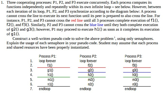Solved Three cooperating processes: P1, P2, and P3 execute | Chegg.com