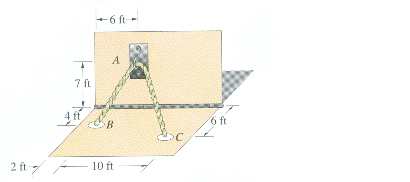 The rope in the attached figure extends from point B | Chegg.com