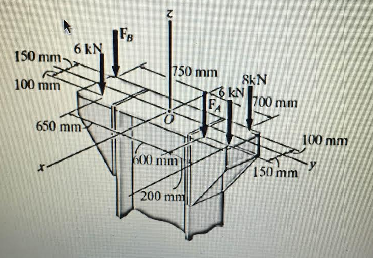 Solved: Five Parallel Forces Are Applied On Top Of A Colum... | Chegg.com