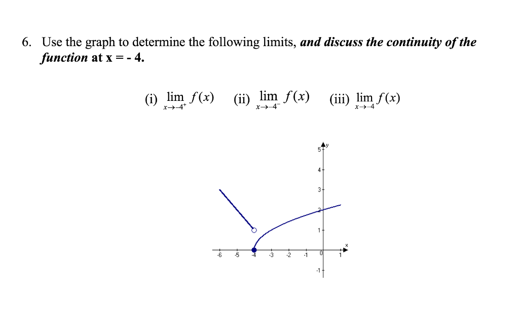 Solved Use The Graph To Determine The Following Limits And