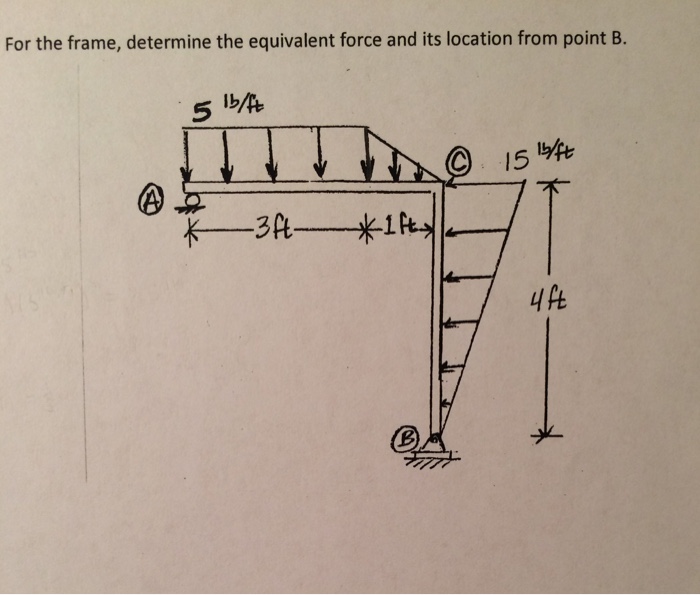 Solved For the frame, determine the equivalent force and its | Chegg.com