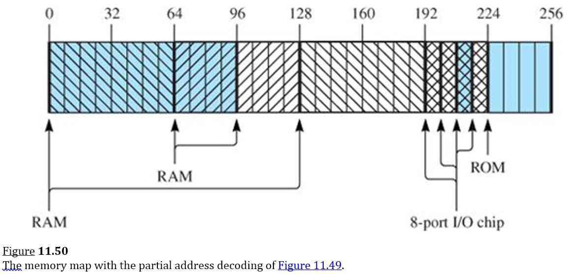 Solved You have a small CPU with a 10-bit address bus. You | Chegg.com