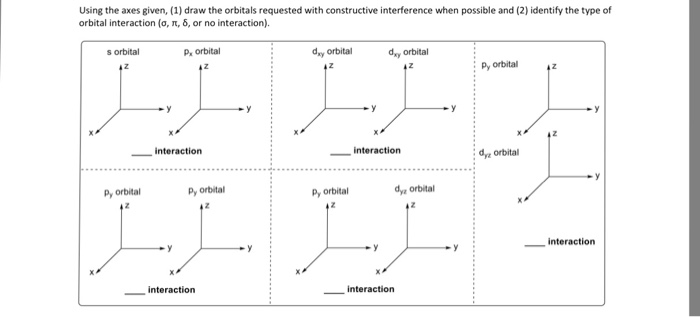 Solved Using the axes given, (1) draw the orbitals requested | Chegg.com