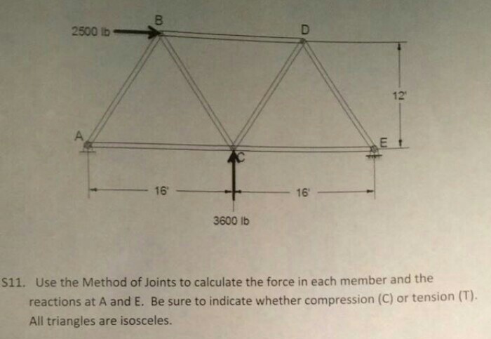 Solved 8 2500 tb 12 16 3600 lb Use the Method of Joints to | Chegg.com