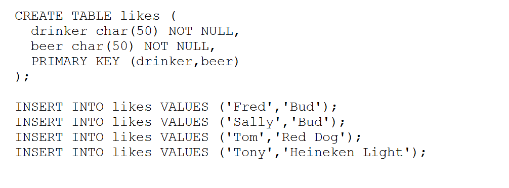 Solved Introduction To Oracle Database Systems Homework