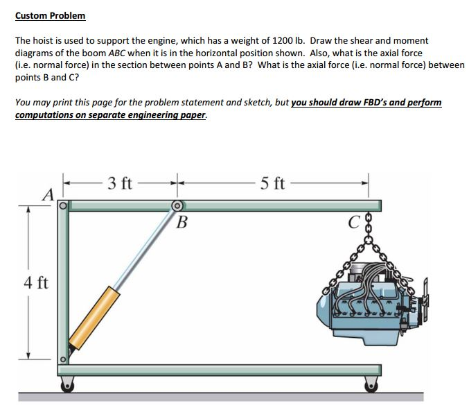 Solved The hoist is used to support the engine, which has a | Chegg.com