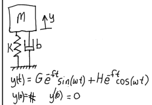 Nm To Psi Chart: A Visual Reference of Charts | Chart Master