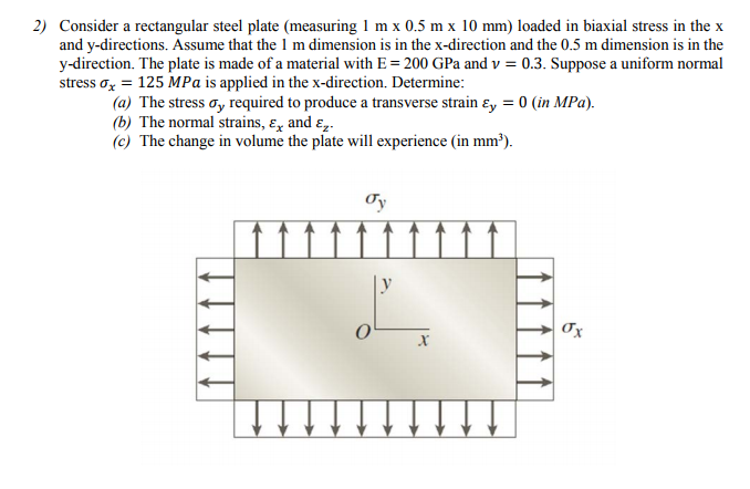 Solved Consider a rectangular steel plate (measuring 1 m | Chegg.com