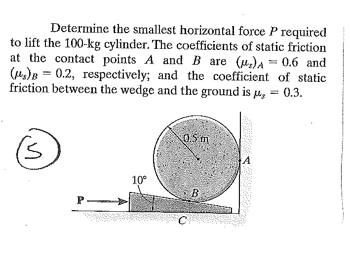 Solved Determine The Smallest Horizontal Force P Required To