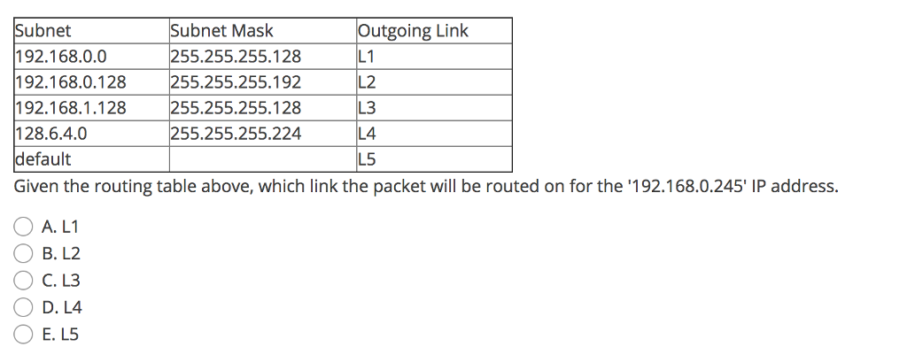 Solved Subnet Mask 255.255.255.128 255.255.255.192 | Chegg.com
