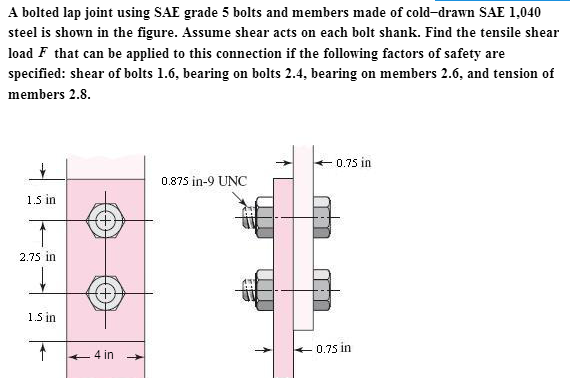 Solved A bolted lap joint using SAE grade 5 bolts and | Chegg.com
