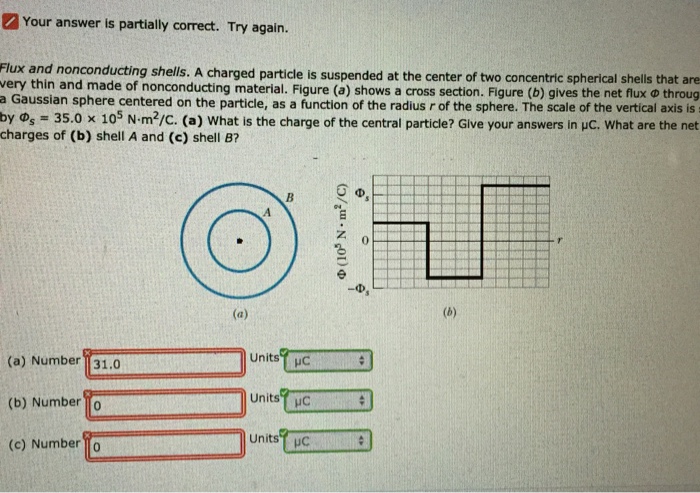 Solved Flux and nonconducting shells. A charged particle is | Chegg.com