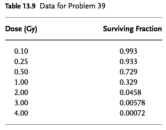Solved The cell-survival data in Table 13.9 fit a | Chegg.com