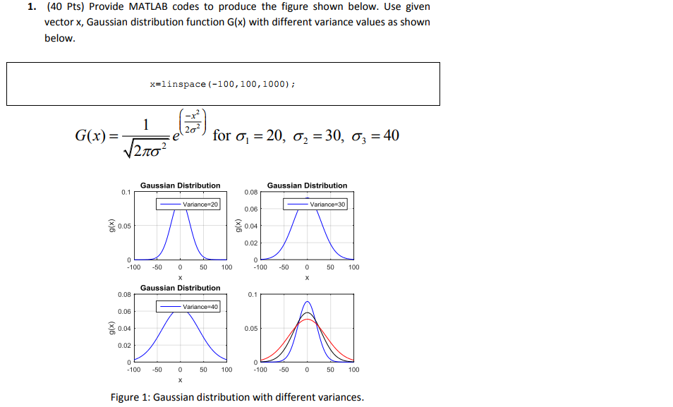 Solved 1. (40 Pts) Provide MATLAB codes to produce the | Chegg.com