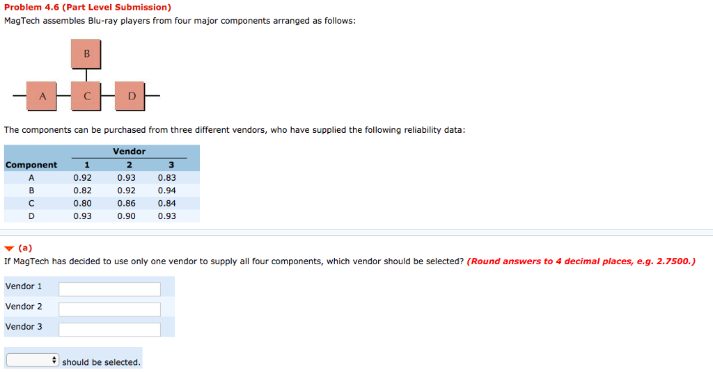Solved Problem 4.6 (Part Level Submission) MagTech assembles | Chegg.com