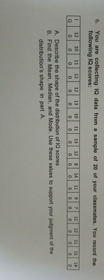 Solved 6. You are collecting IQ data from a sample of 20 of | Chegg.com
