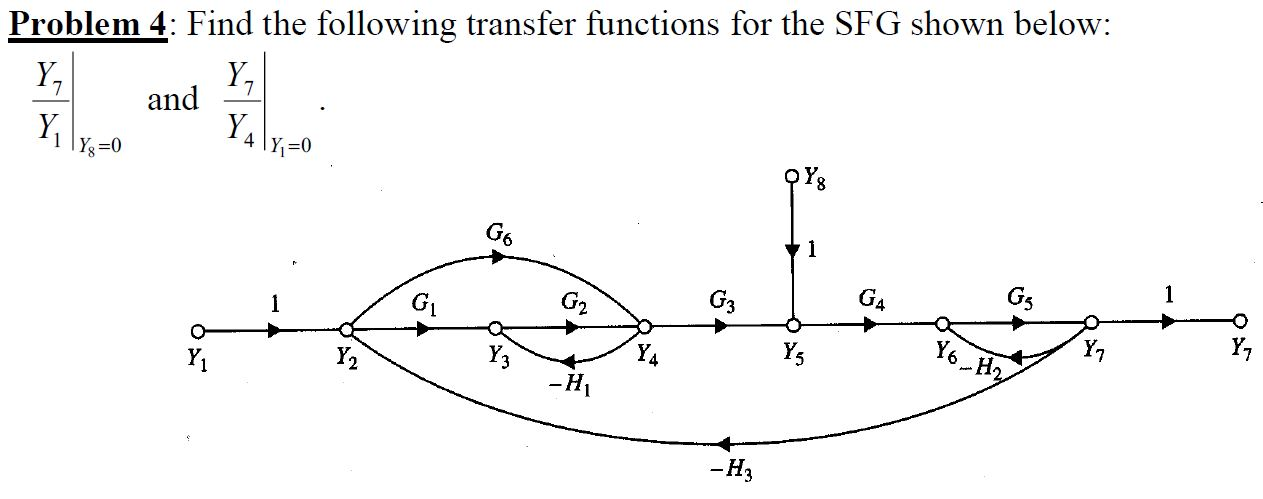 Solved Find the following transfer functions for the SFG | Chegg.com