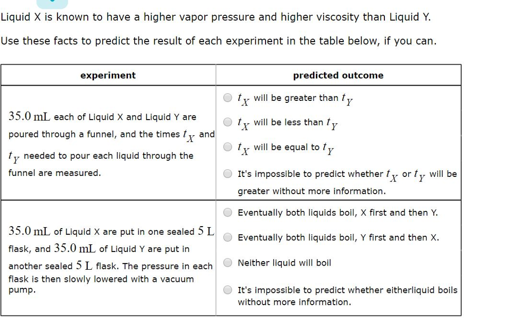 Solved Liquid X is known to have a higher vapor pressure and | Chegg.com