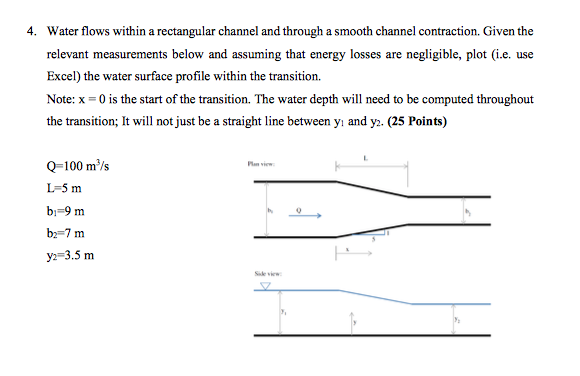 Solved Water flows within a rectangular channel and through | Chegg.com