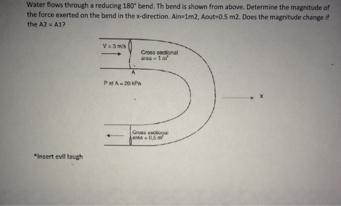 Solved Water flow through a reducing 180 Degree bend. Th | Chegg.com