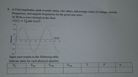 Solved 8. a) Find amplitudes, peak-to-peak values, rms | Chegg.com