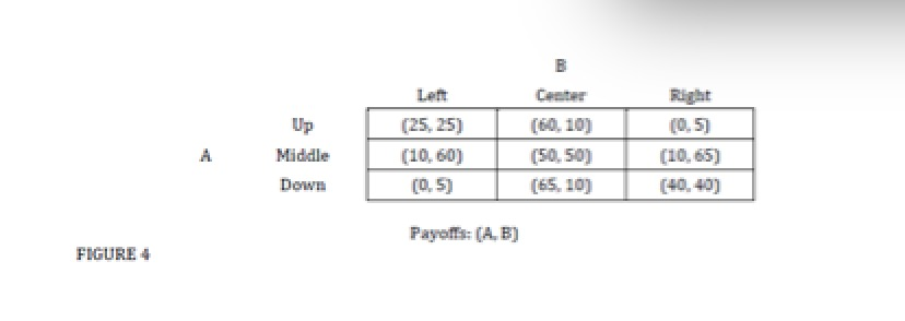 Solved Consider the static game depicted in the Figure 4 | Chegg.com