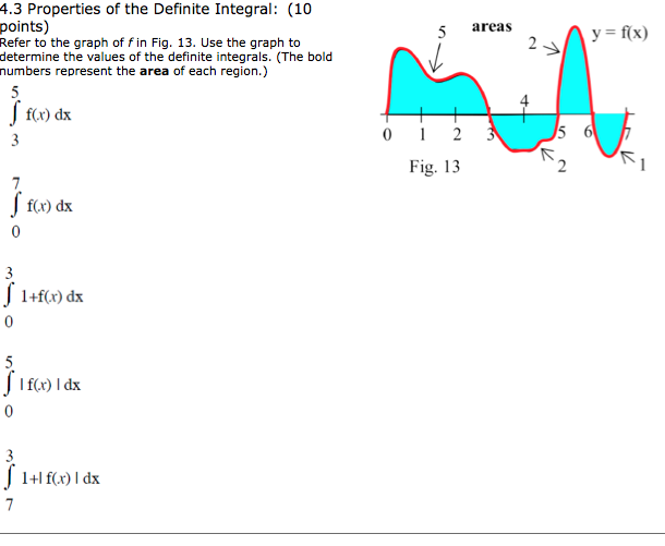 Solved Properties of the Definite Integral: Refer to the | Chegg.com