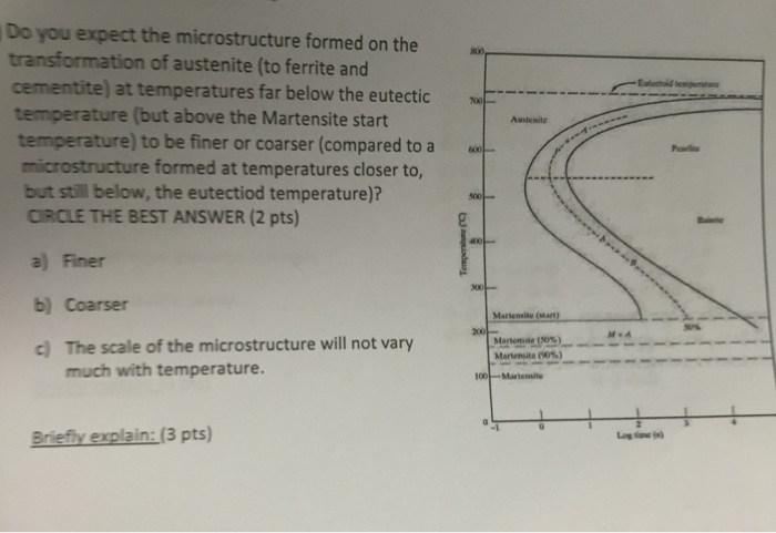 Solved Do you expect the microstructure formed on the | Chegg.com