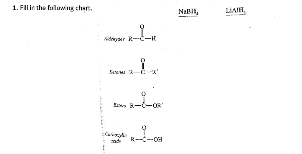 Solved 1. Fill in the following chart. LiAIH NaBH Aldehydes | Chegg.com