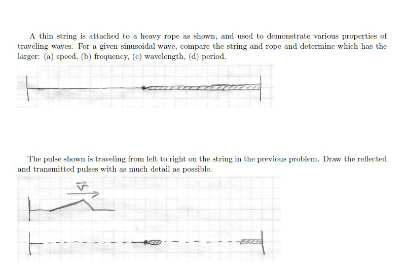 Solved Part A) A thin string is attached to a heavy rope | Chegg.com