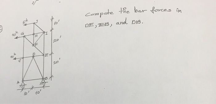 Solved Compute the bar forces in DE, EB, and DB. | Chegg.com