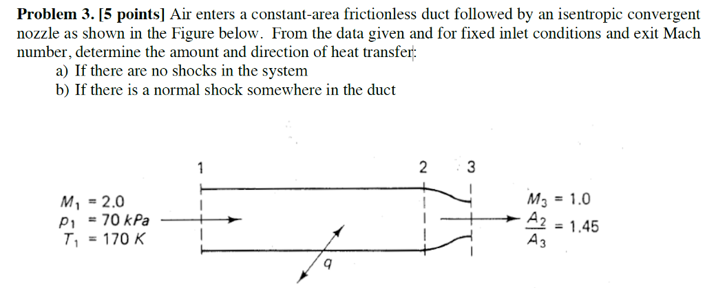 Problem 3. [5 points] Air enters a constant-area | Chegg.com