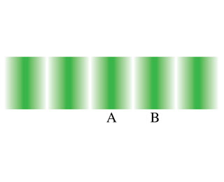 Solved Light from a green laser of wavelength 530 nm passes | Chegg.com