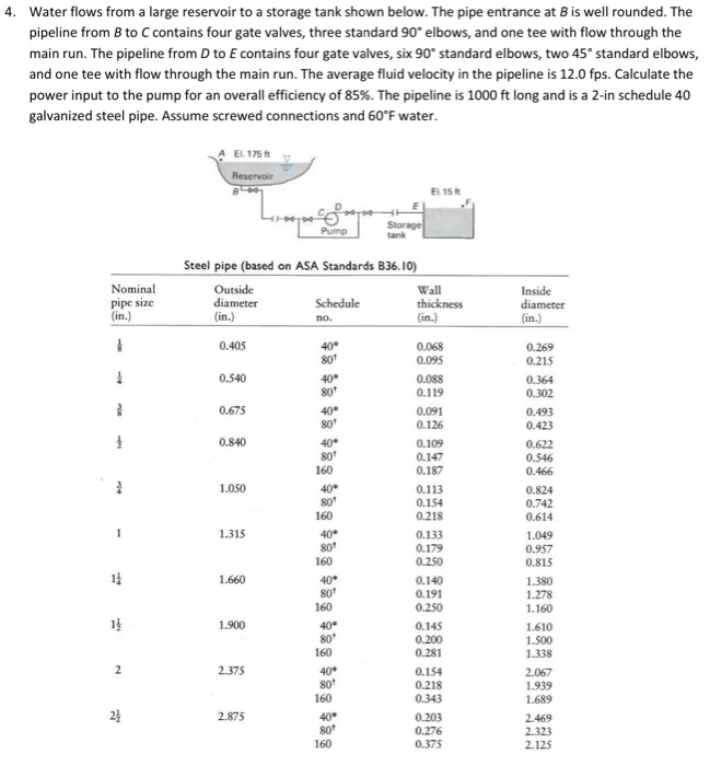 Fluid Mechanics Question: Internal Flow | Chegg.com