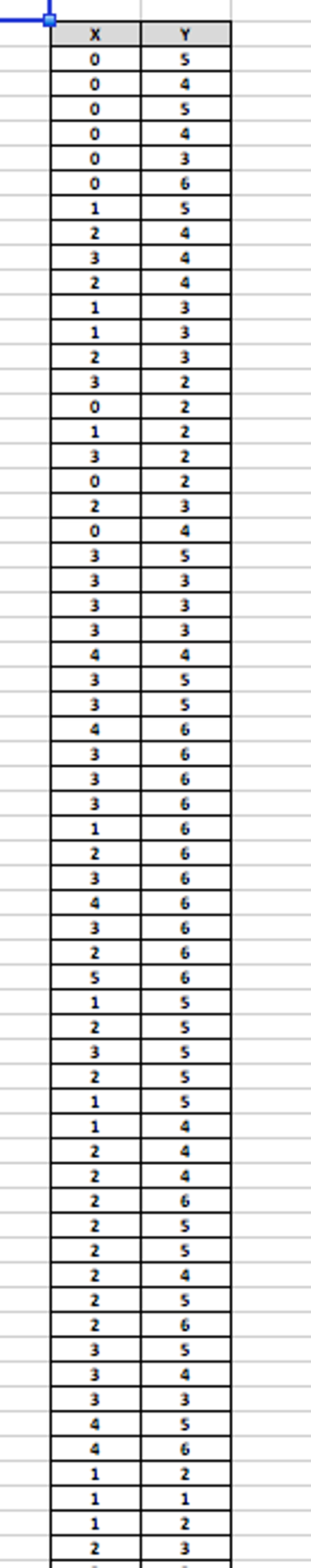 Construct a joint frequency distribution of X and Y | Chegg.com