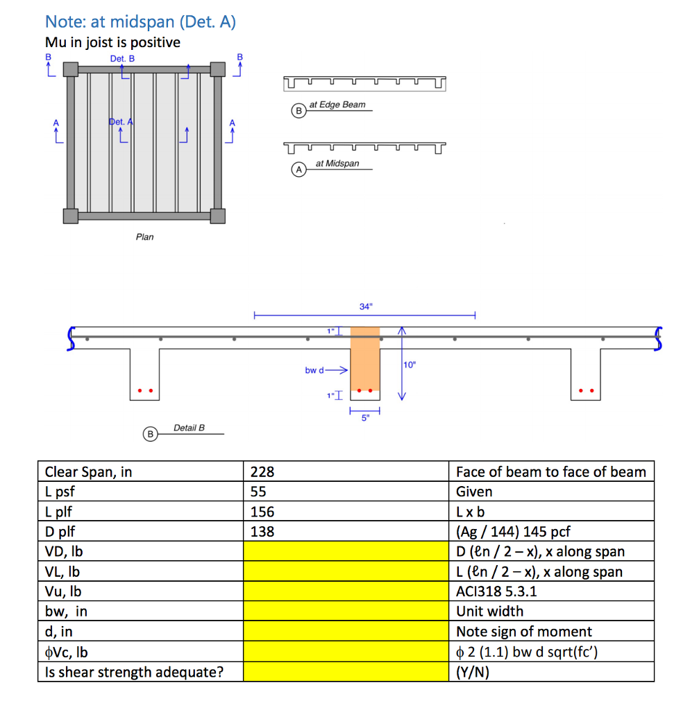 Solved Exercise shear strength of joist, at face of beam | Chegg.com