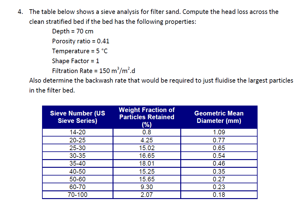 Solved 4. The table below shows a sieve analysis for filter | Chegg.com