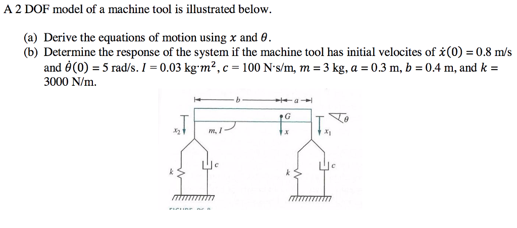 Solved A 2 DOF model of a machine tool is illustrated below. | Chegg.com