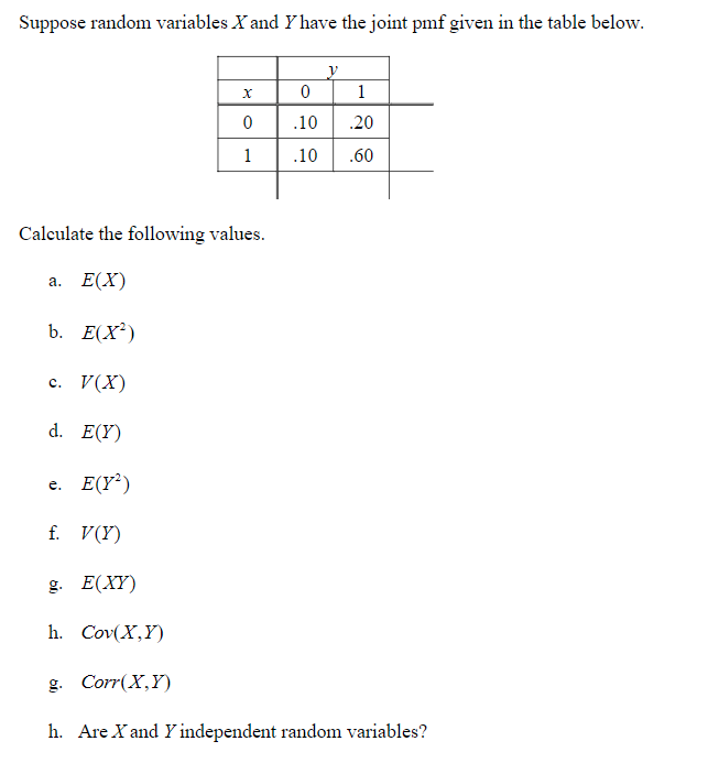 Solved Suppose Random Variables Xand Yhave The Joint Pmf