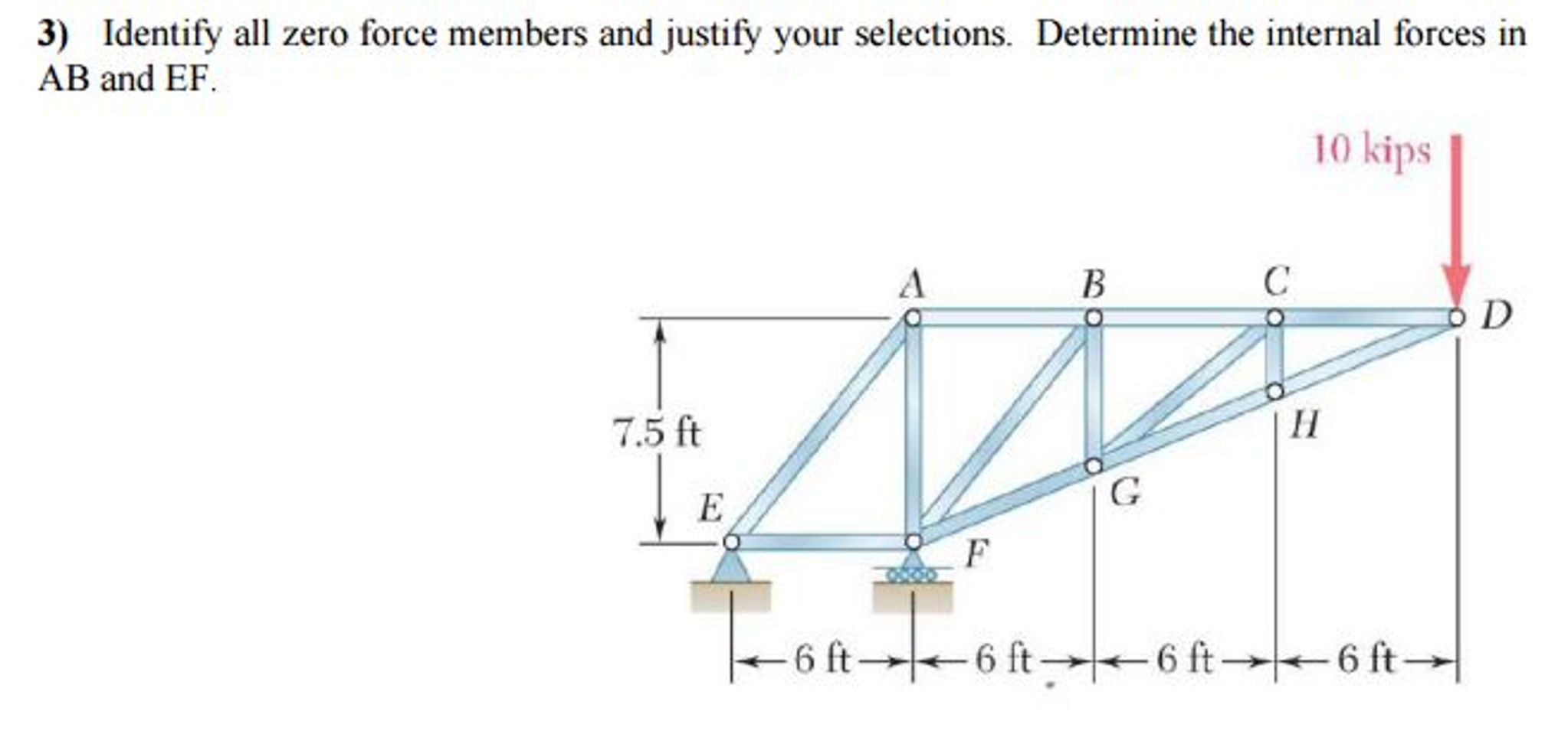 Solved Identify all zero force members and justify your | Chegg.com