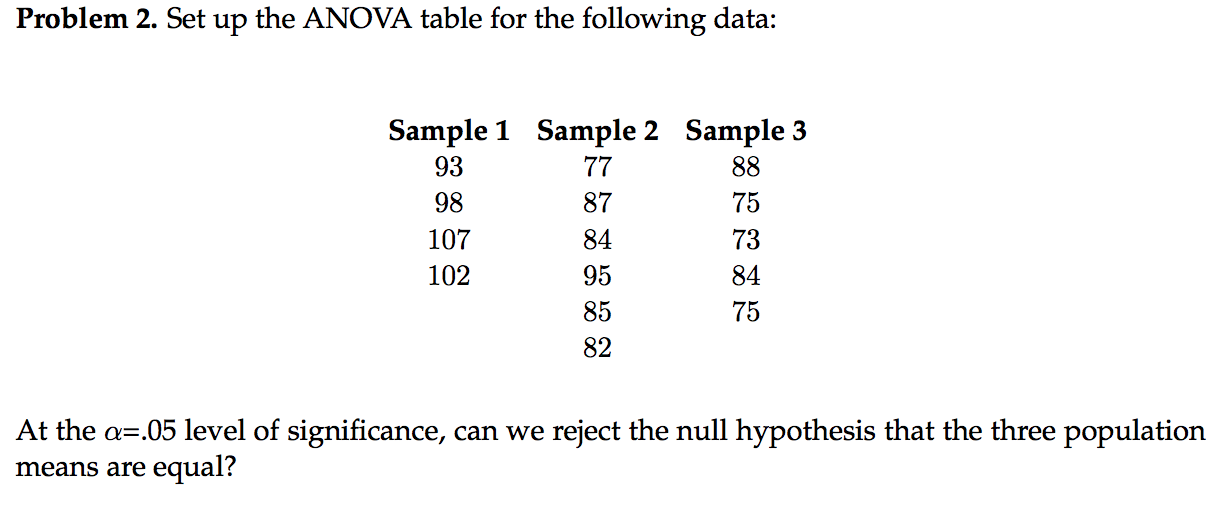 Solved: Set Up The ANOVA Table For The Following Data: At ... | Chegg.com