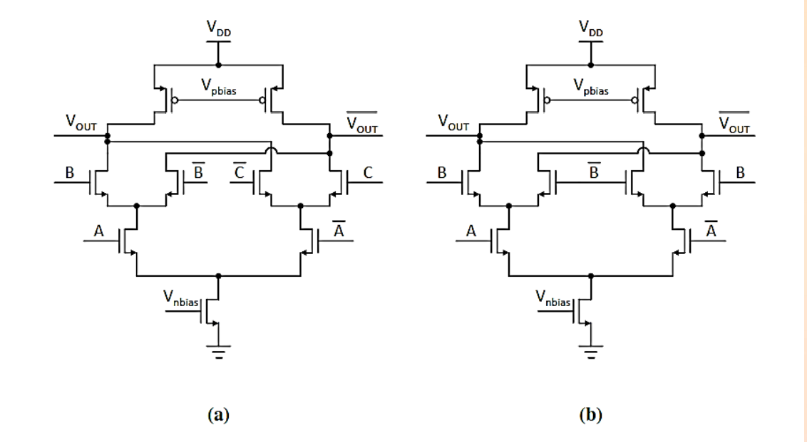 Solved Introduction to VLSI Write the function from the | Chegg.com