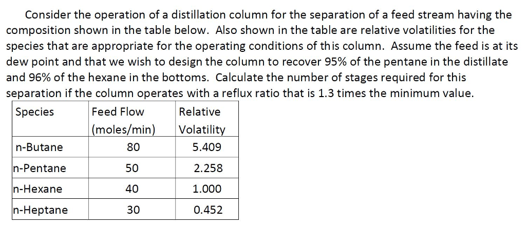 Consider the operation of a distillation column for | Chegg.com