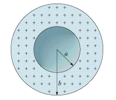 Solved The figure below shows a spherical shell with uniform | Chegg.com