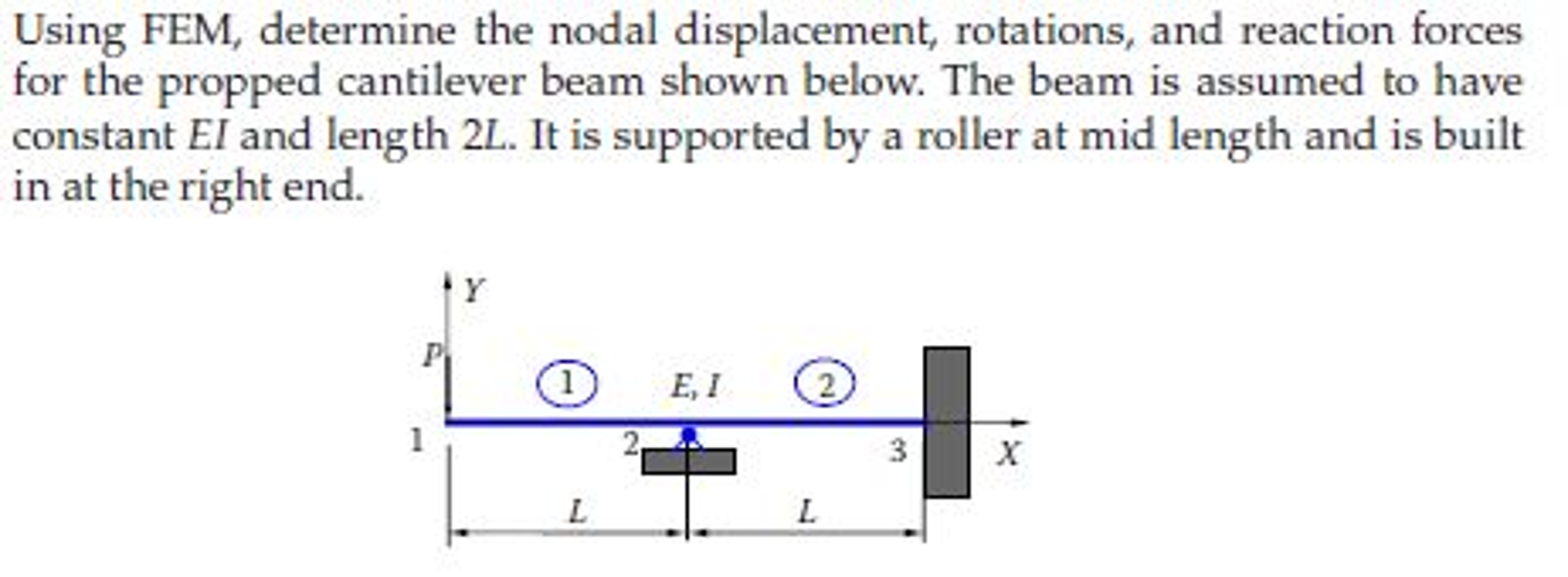Solved Using FEM, determine the nodal displacement, | Chegg.com