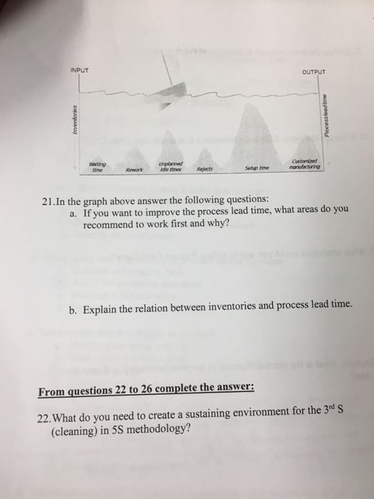 Solved In the graph above answer the following questions: | Chegg.com